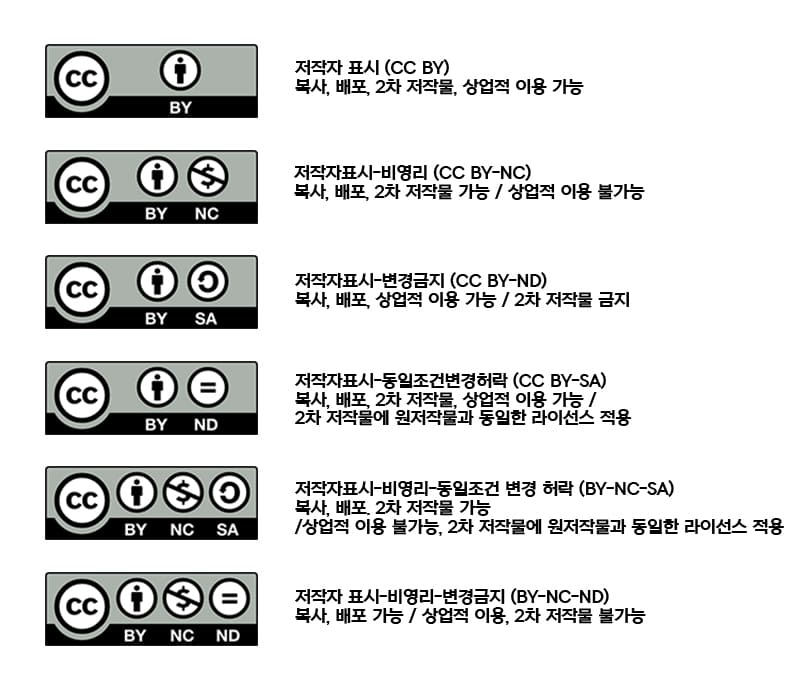 저작권과 저작권 기호 표시 - NoonNote - NoonNote